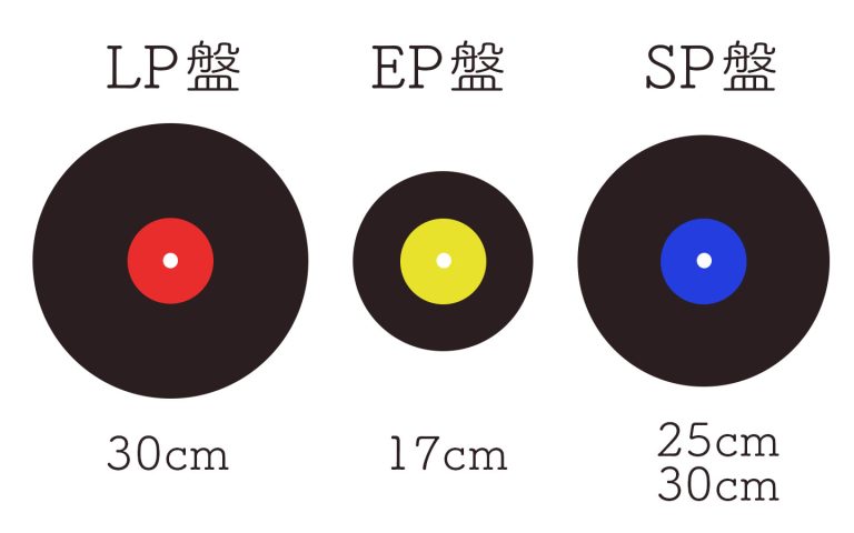 【徹底解説！】レコードの種類と回転数：LP、EP、SPを理解しよう - レコードまにあ